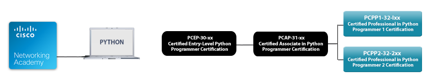 Python *Nuevo*